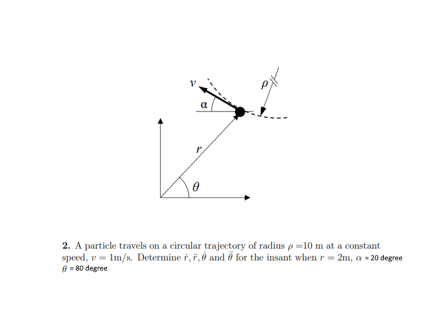 Solved 2. A particle travels on a circular trajectory of | Chegg.com