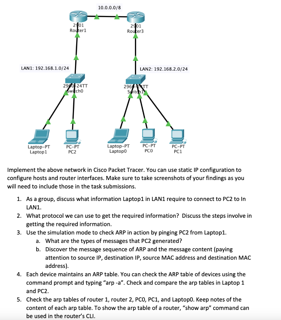 Solved 10.0.0.0/8 2901 Router1 2001 Router 3 LAN1: | Chegg.com