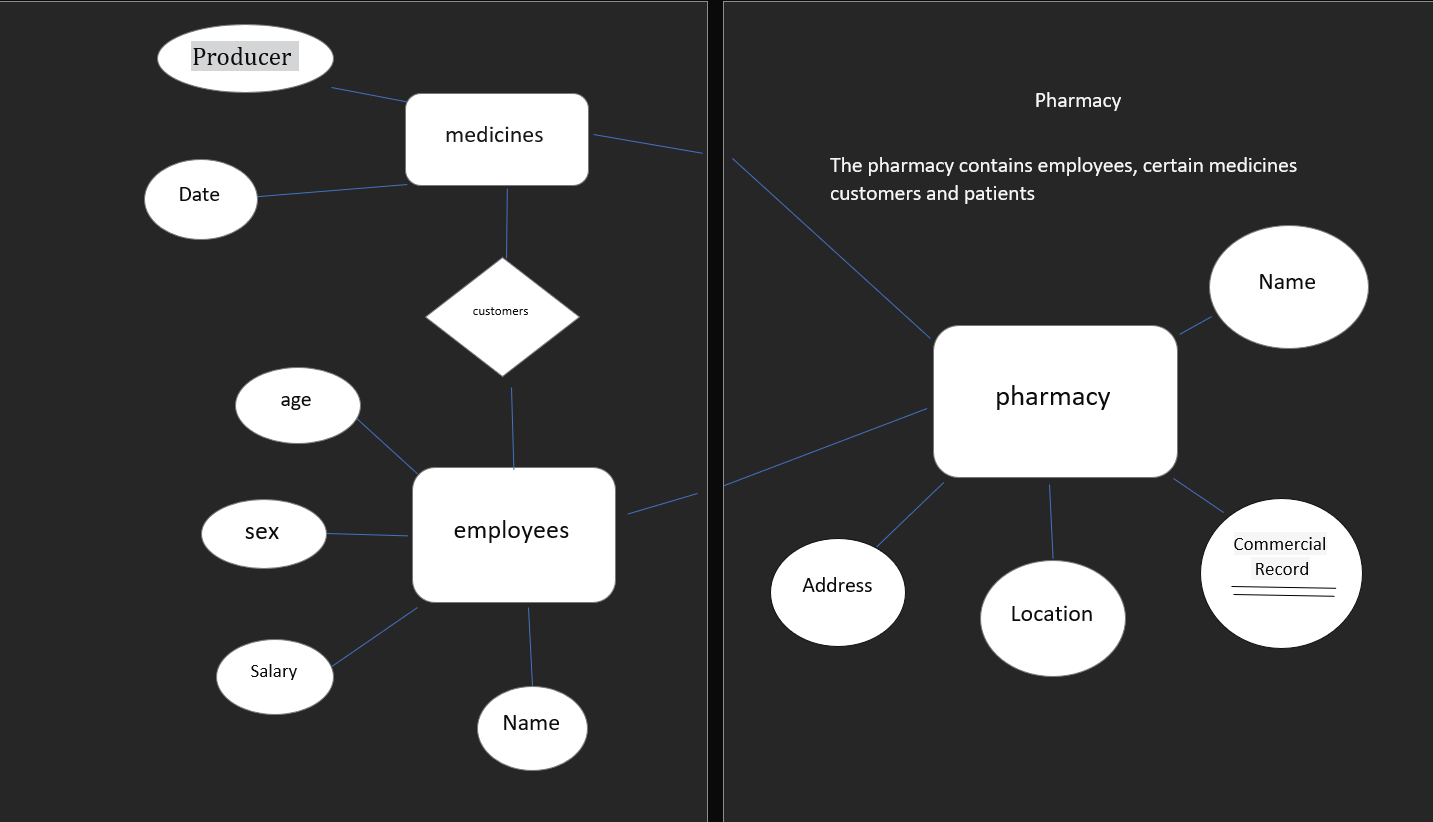 Solved Relational Model (Logical and Physical Schema | Chegg.com