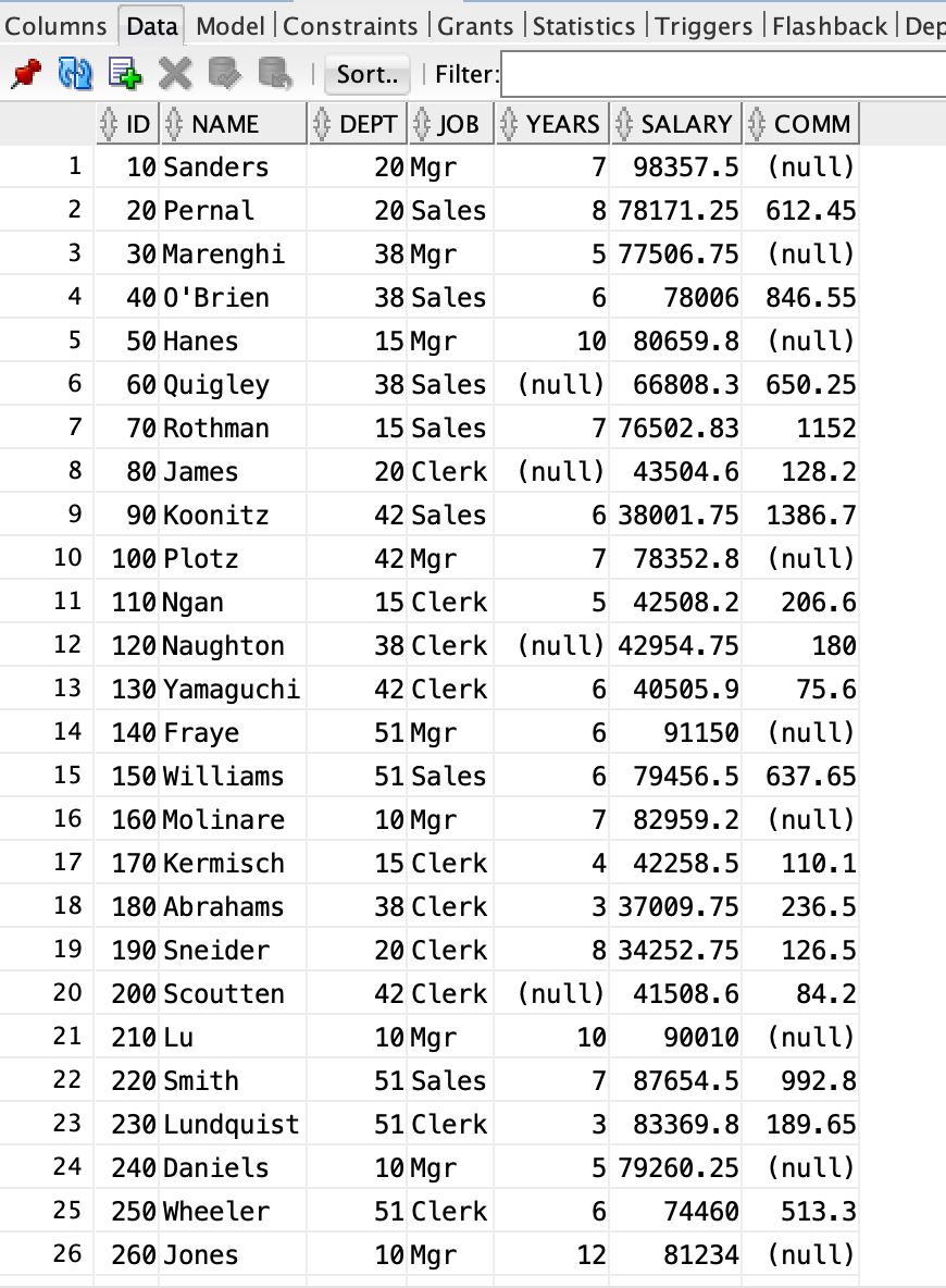 Solved Please help me with these sql query: This is a | Chegg.com