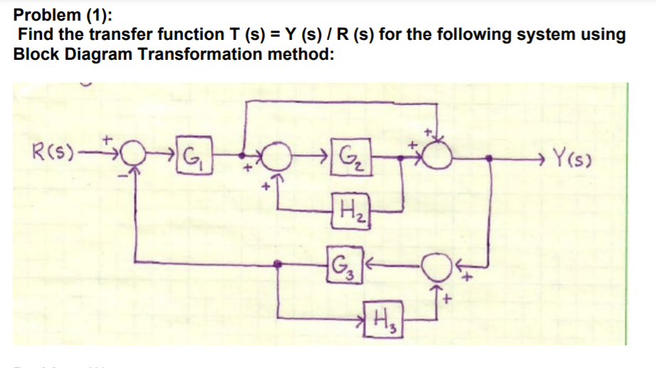 Solved Problem (1): Find the transfer function T (s) = Y (s) | Chegg.com