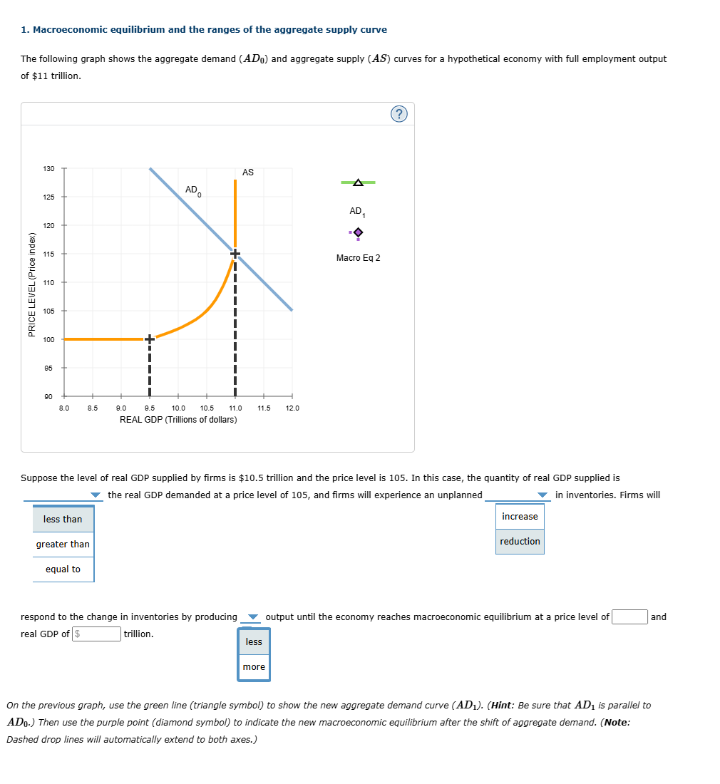 Solved 1. ﻿Macroeconomic equilibrium and the ranges of the | Chegg.com