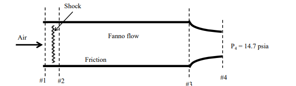 Solved Rayleigh flow problem: Air enters a converging | Chegg.com