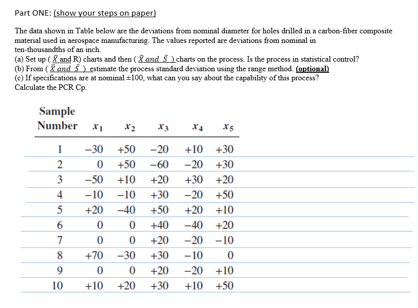 Solved Part ONE: (show your steps on paper)The data shown in | Chegg.com