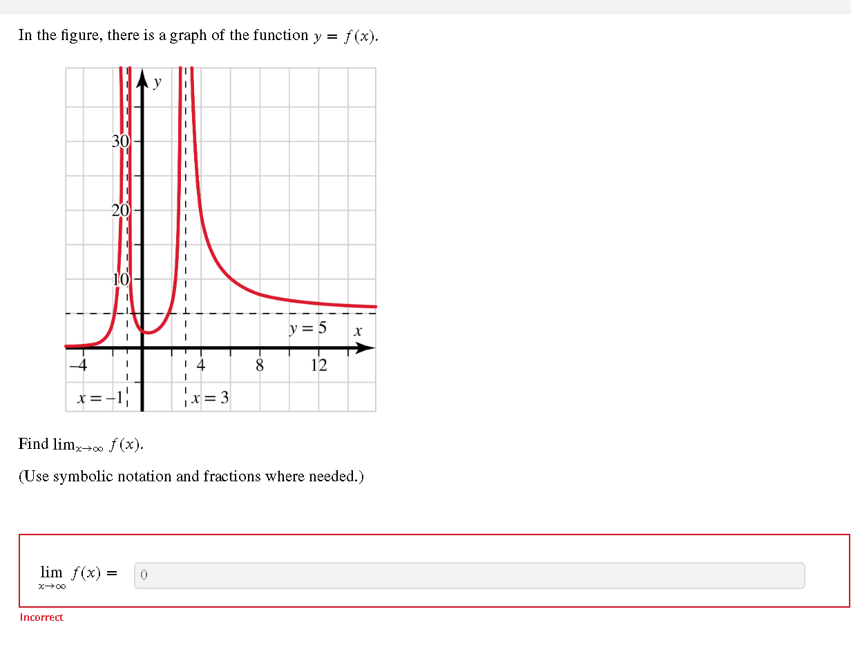 Solved In the figure, there is a graph of the function | Chegg.com