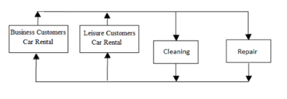 Solved ABC Car Rental Inc. rents cars to leisure customers | Chegg.com