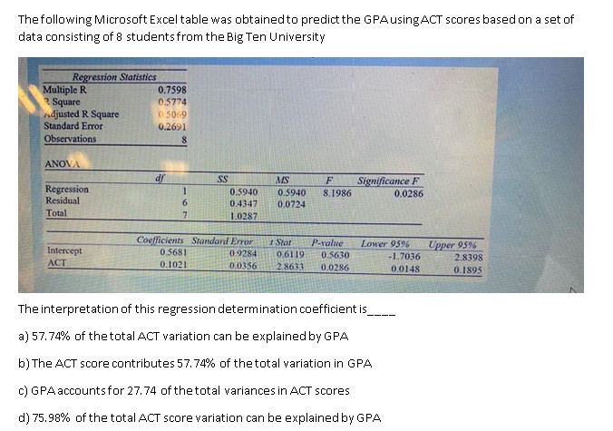 Solved The Following Microsoft Excel Table Was Obtained To 