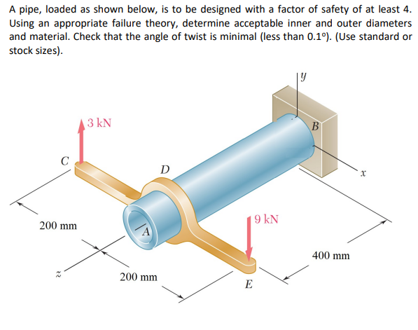 Solved A pipe, loaded as shown below, is to be designed with | Chegg.com