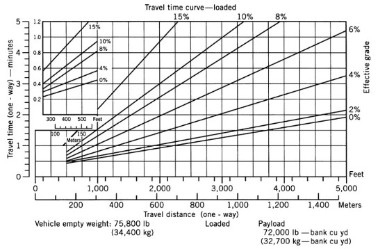 Solved A cut and fill operation will require transporting | Chegg.com