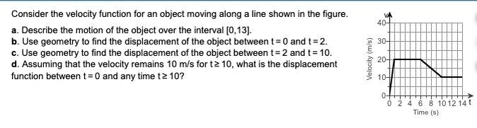 Solved Consider the velocity function for an object moving | Chegg.com