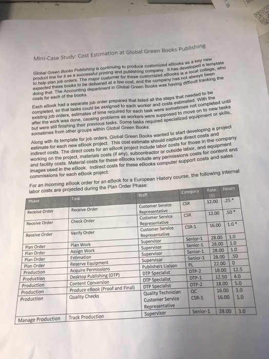Solved Mini-Case Study: Cost Estimation at Global Green | Chegg.com
