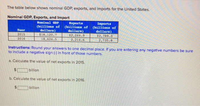 Solved The table below shows nominal GDP, exports, and | Chegg.com