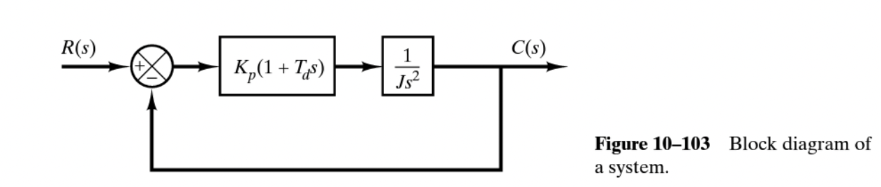 Solved Using Matlab, find the response c(t) of the system | Chegg.com