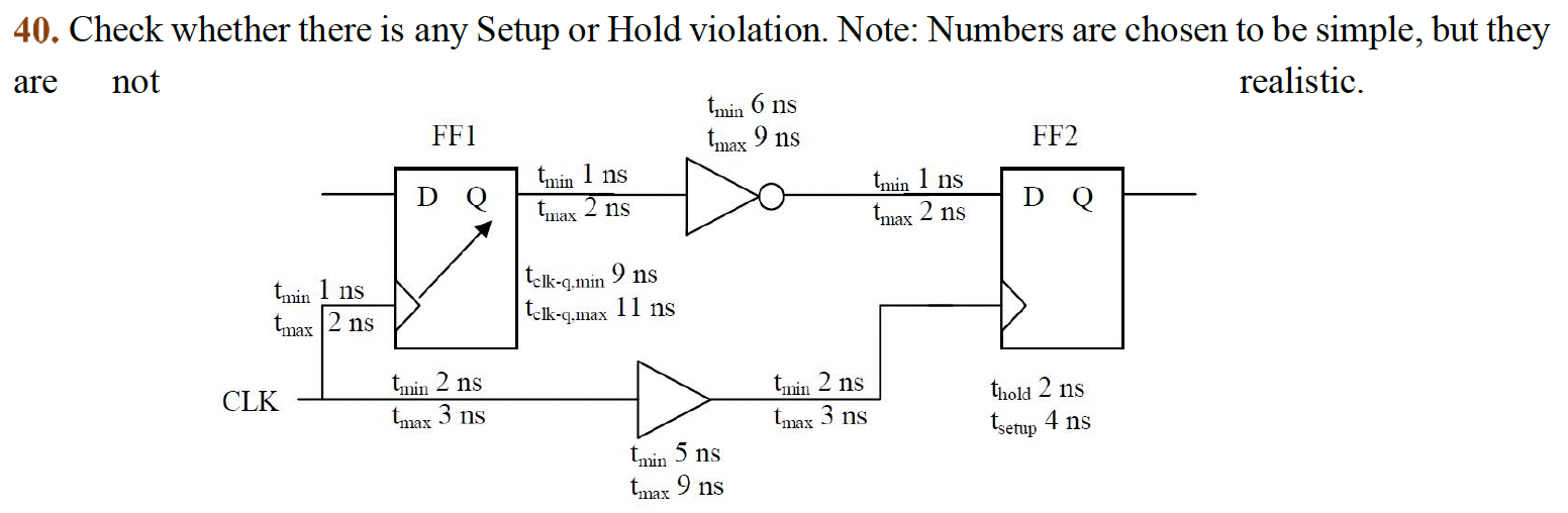 Solved 40. ﻿Check whether there is any Setup or Hold | Chegg.com