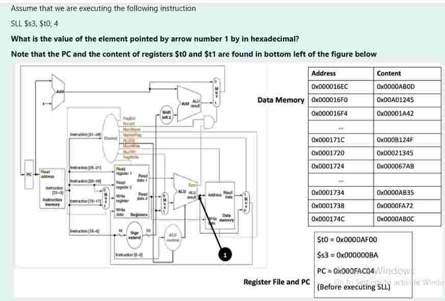 Solved Assume that we are executing the following | Chegg.com