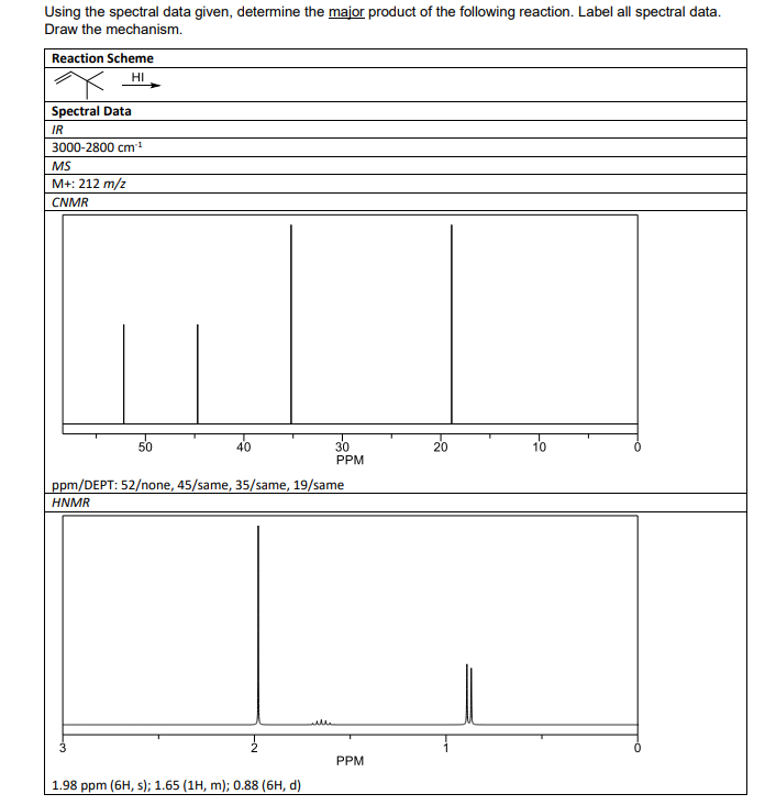 Solved Using the spectral data given, determine the major | Chegg.com