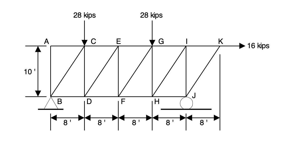 Solved Using RISA-2D analyze the truss shown. The support to | Chegg.com