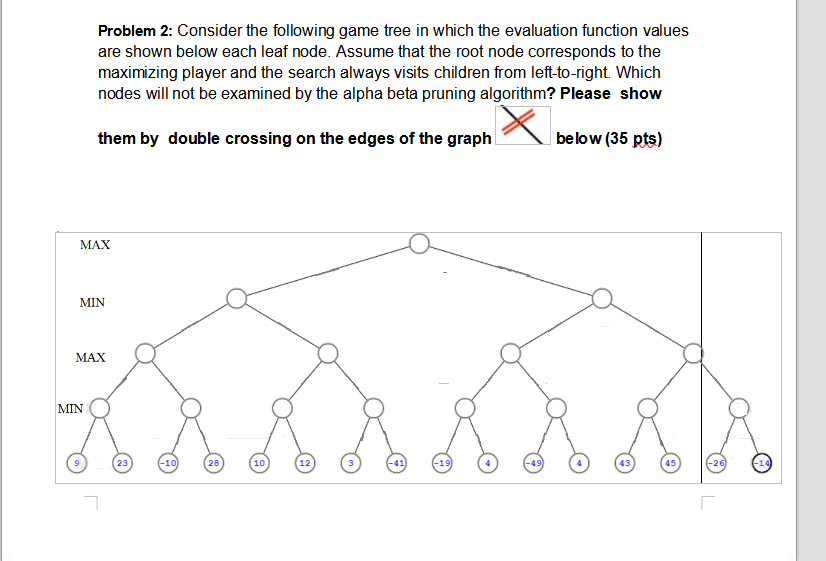 Solved Problem 2: Consider the following game tree in which | Chegg.com