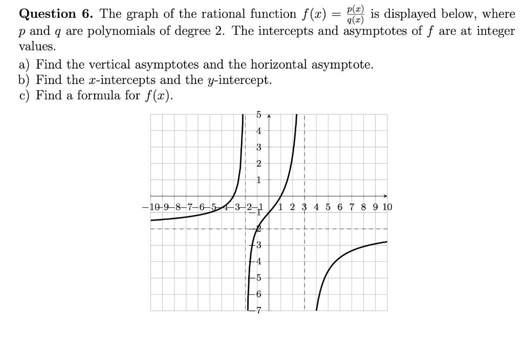 Solved Question 6. The graph of the rational function | Chegg.com