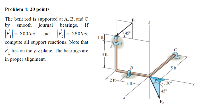 Solved Problem 4: 20 points The bent rod is supported at A, | Chegg.com