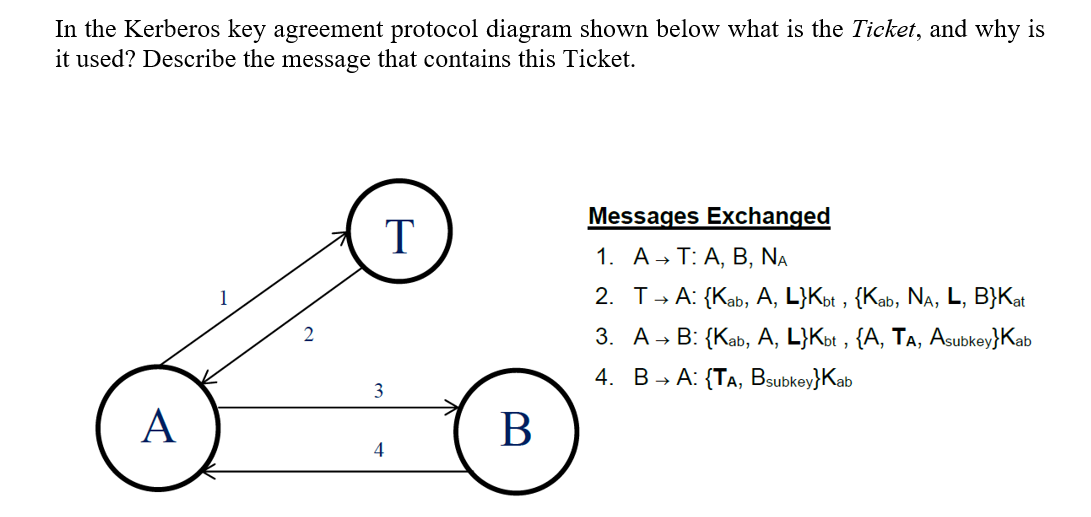Solved In The Kerberos Key Agreement Protocol Diagram Shown