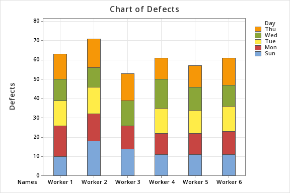 Requirements:Apply your knowledge about the seven | Chegg.com