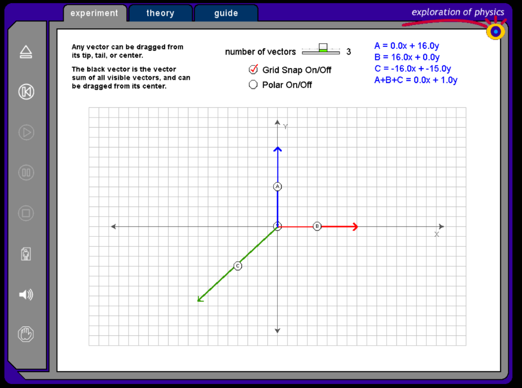 Solved 7) Calculate where the tip of vector C would need to | Chegg.com