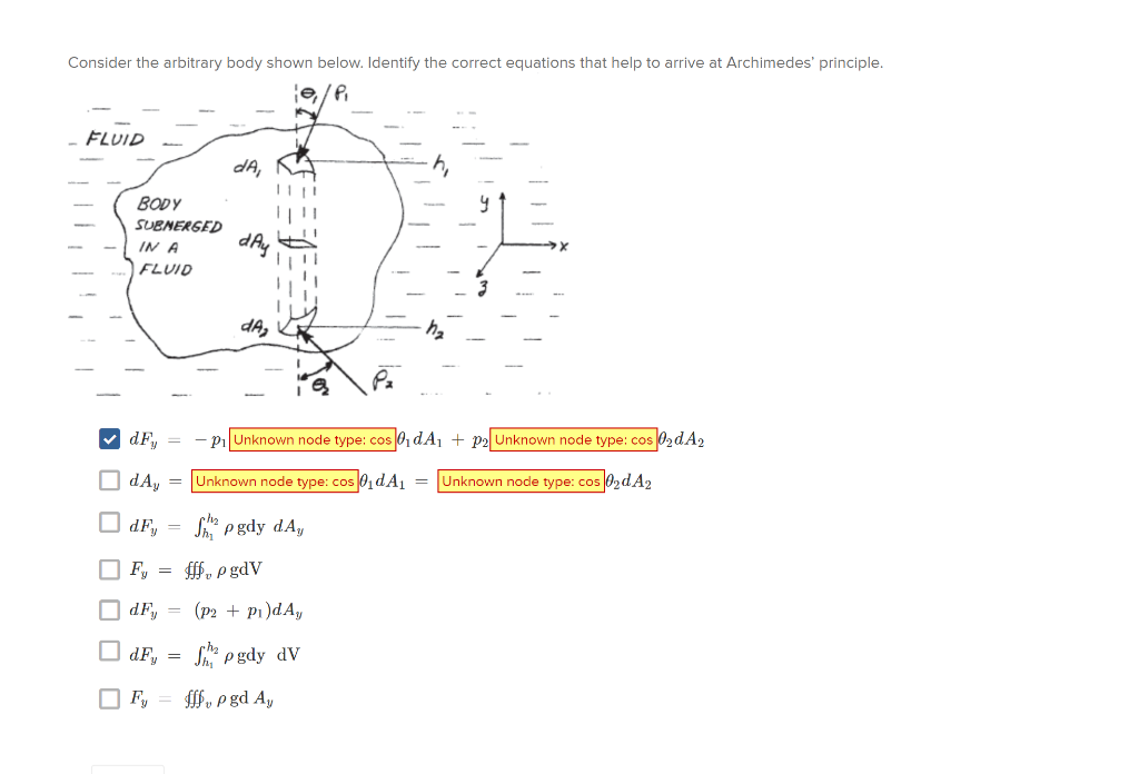 Solved Consider the arbitrary body shown below. Identify the | Chegg.com