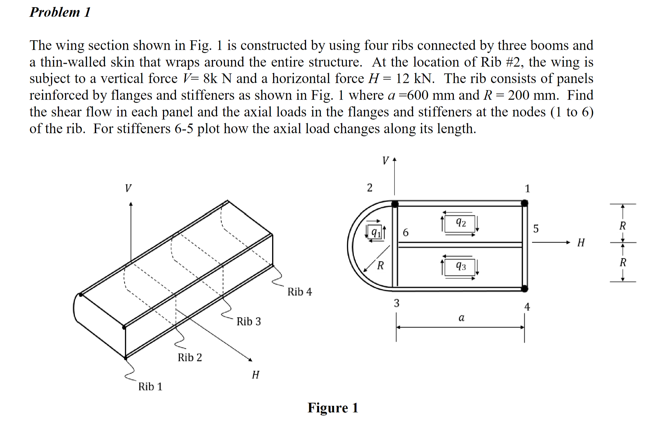 The wing section shown in Fig. 1 is constructed by | Chegg.com