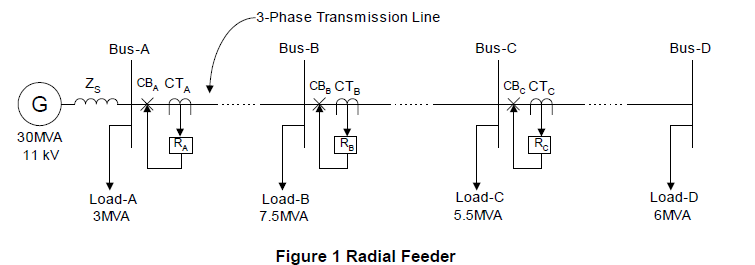 Solved Task-2 A radial feeder is shown in Figure 1. Time | Chegg.com