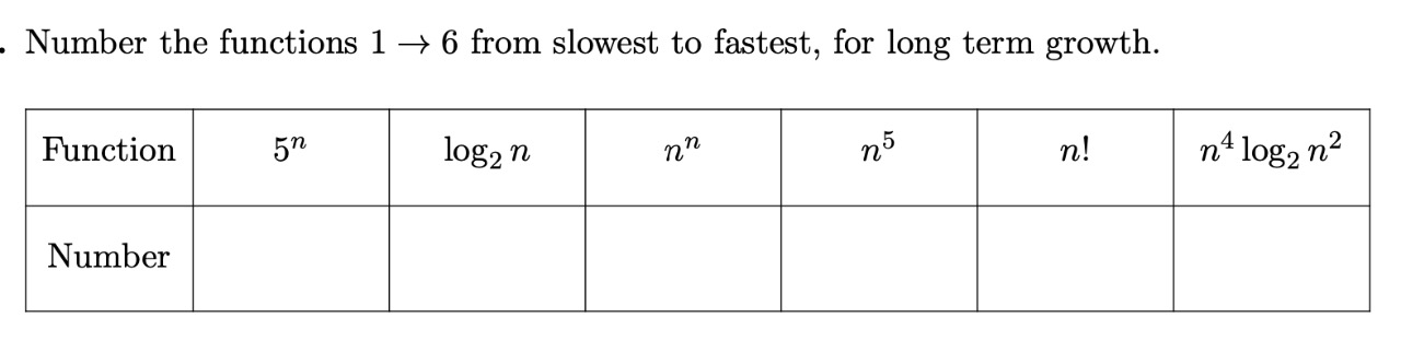Solved - Number the functions 1 + 6 from slowest to fastest, | Chegg.com
