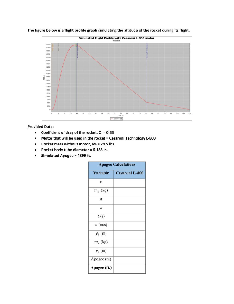 The figure below is a flight profile graph | Chegg.com