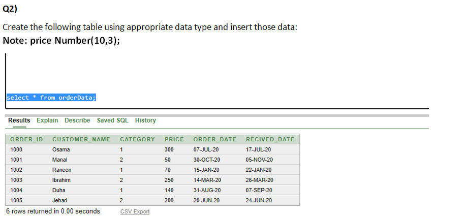 Solved Q2) Create the following table using appropriate data | Chegg.com