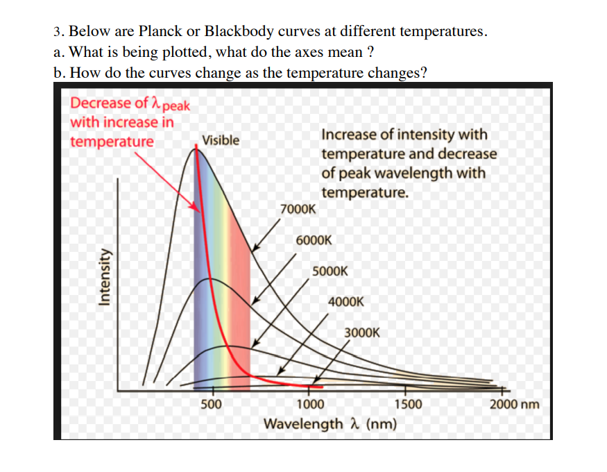 Solved 3. Below are Planck or Blackbody curves at different | Chegg.com