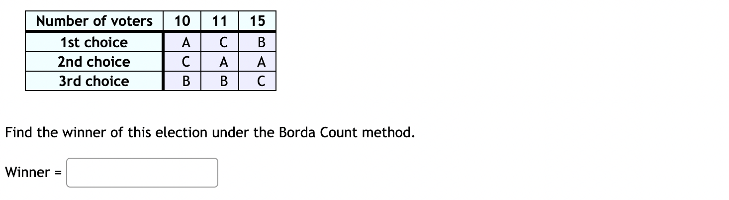 Solved Find the winner of this election under the Borda | Chegg.com