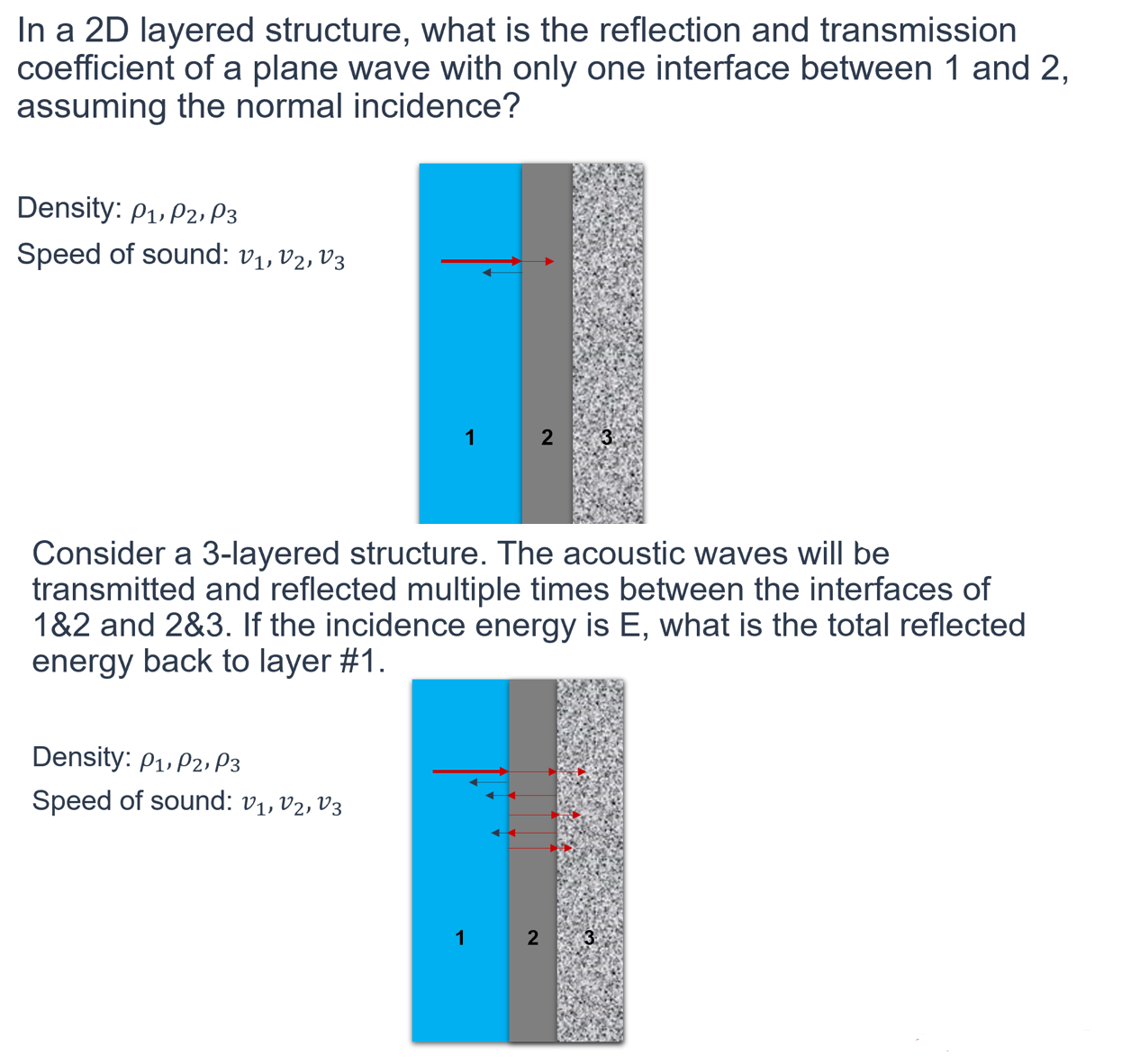 Solved In a 2D layered structure, what is the reflection and | Chegg.com