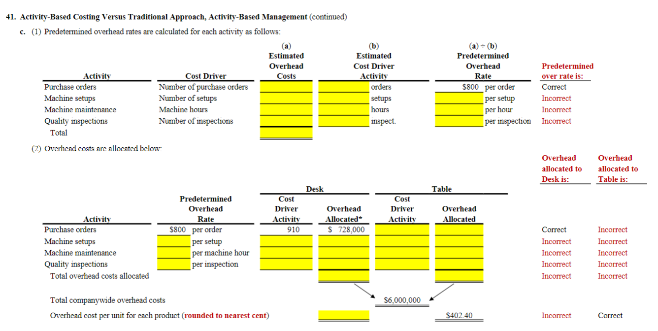 Solved Activity-Based Costing Versus Traditional Approach, | Chegg.com