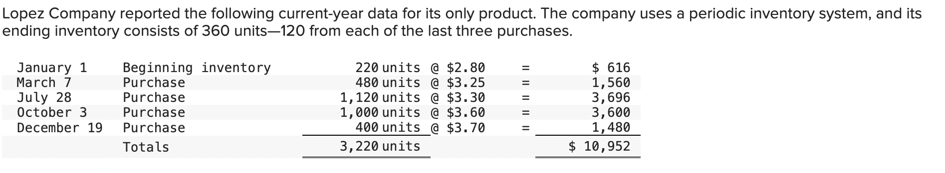 Solved (I ONLY NEED HELP FINDING FIFO!!!!!) ﻿Lopez Company | Chegg.com