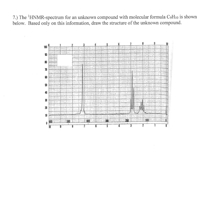 Solved Draw the structure of the unknown compound from the | Chegg.com