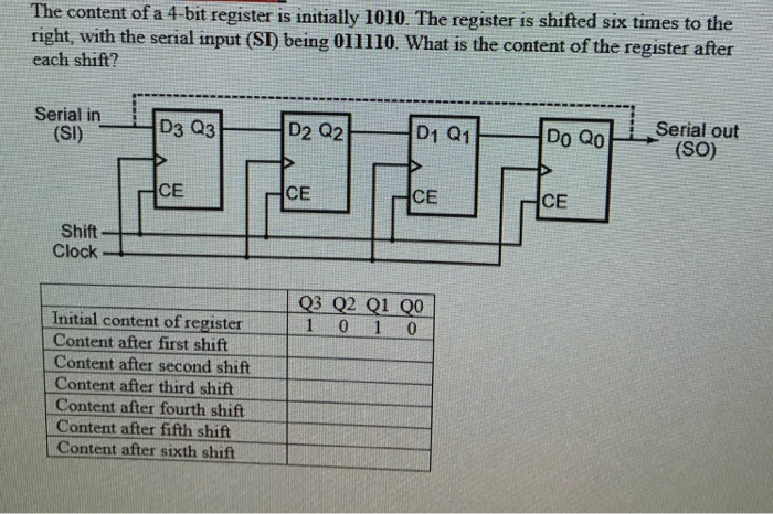 Solved The content of a 4-bit register is initially 1010. | Chegg.com