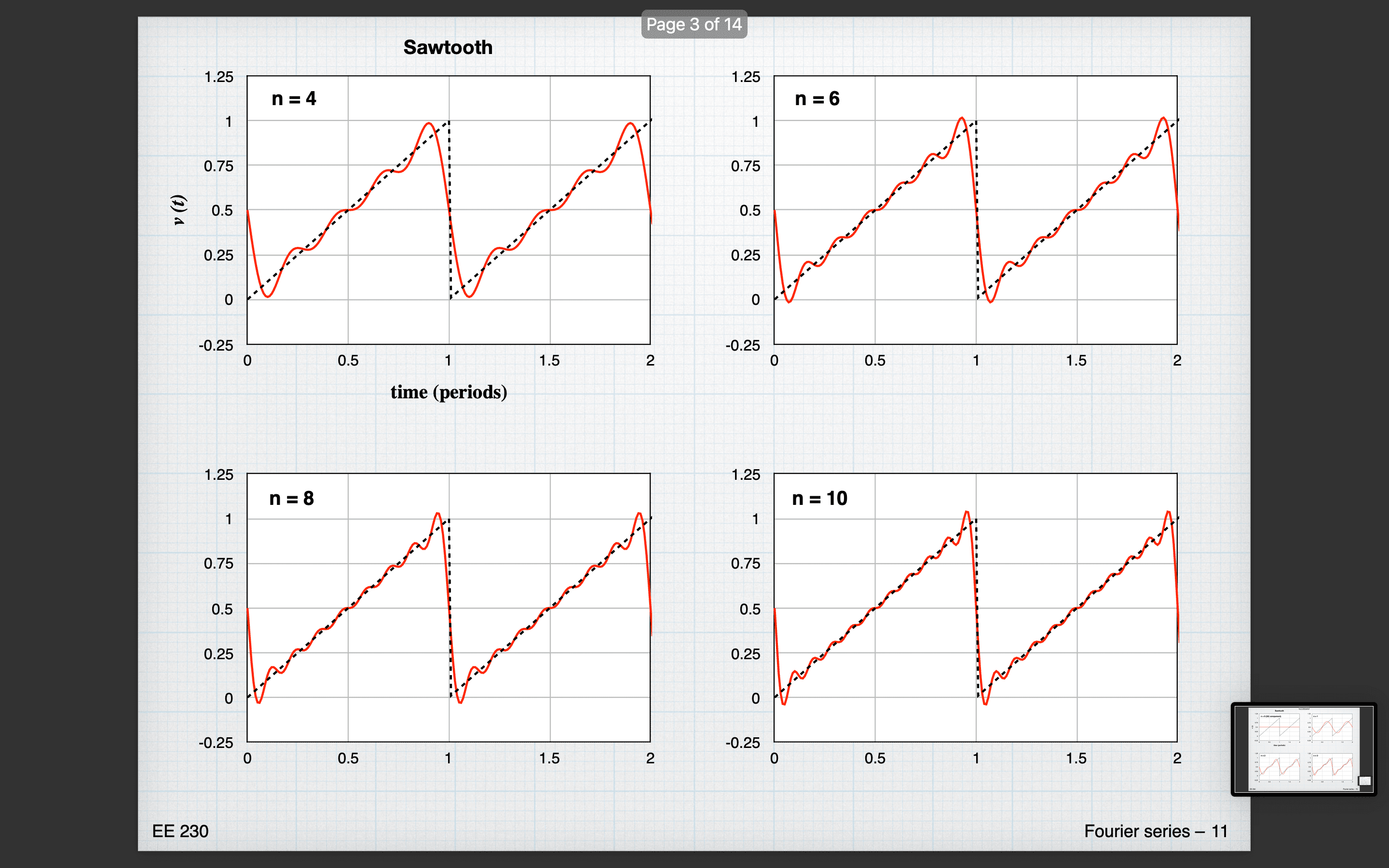 Solved simulate this using matlab for the fourier series | Chegg.com