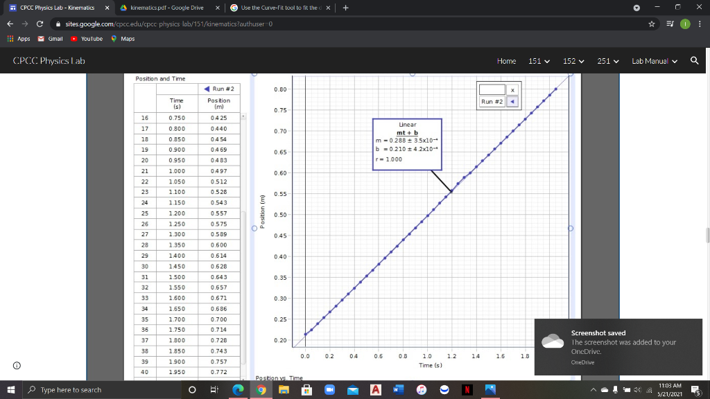Solved Kinematics Objective Upon completing this experiment | Chegg.com