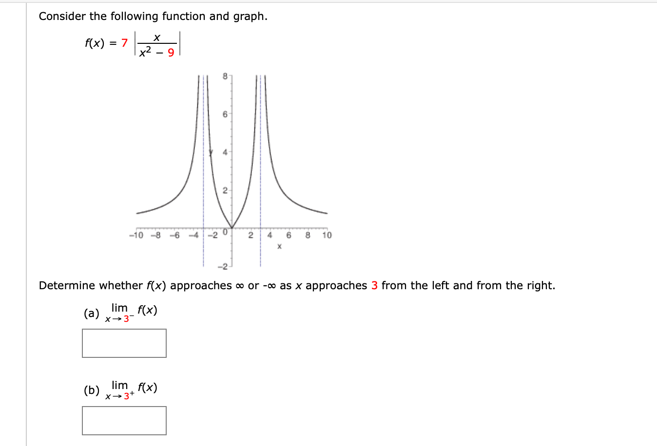 Solved Consider the following function and graph. f(x) = 7 х | Chegg.com