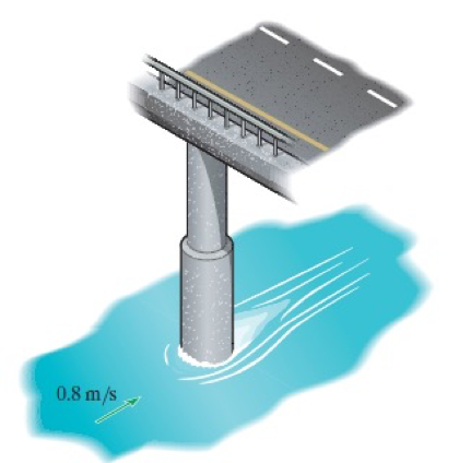 Solved ) A 1/15th scale model of a bridge pier is built to | Chegg.com