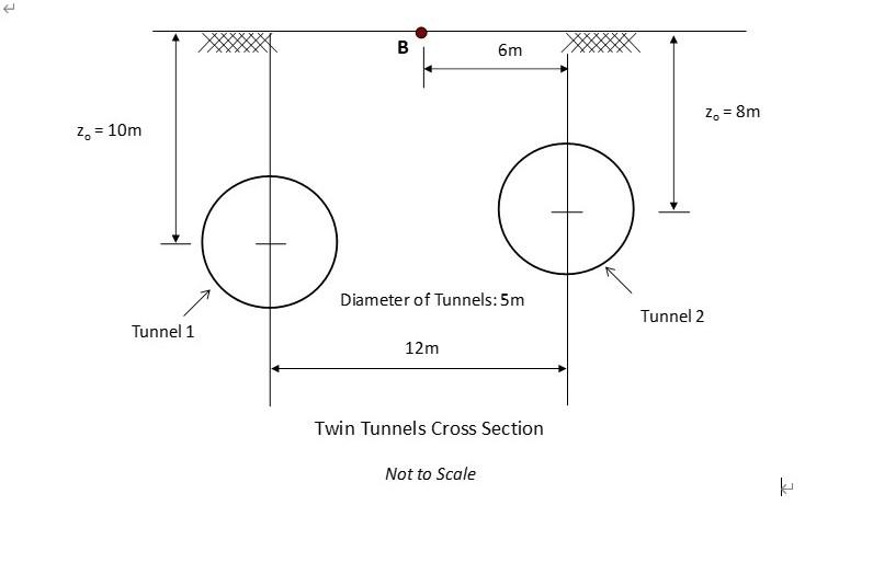 Q5 Calculate the vertical and horizontal displacement | Chegg.com