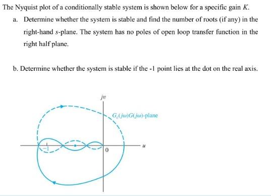 Solved The Nyquist plot of a conditionally stable system is | Chegg.com