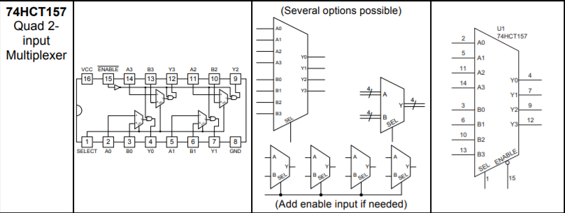 Solved Using a 74HCT04, 74HCT157 and a 74HCT283, draw a | Chegg.com