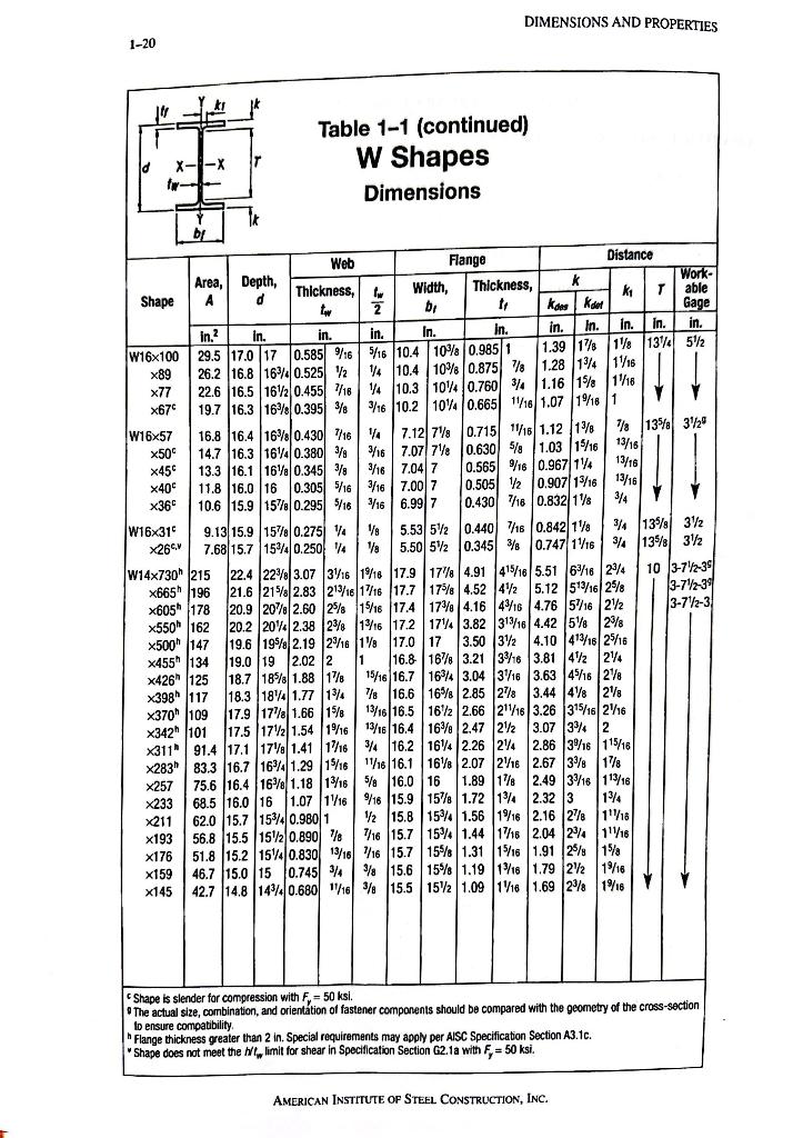 Solved DIMENSIONS AND PROPERTIES 1−20 Table 1-1 (continued) | Chegg.com