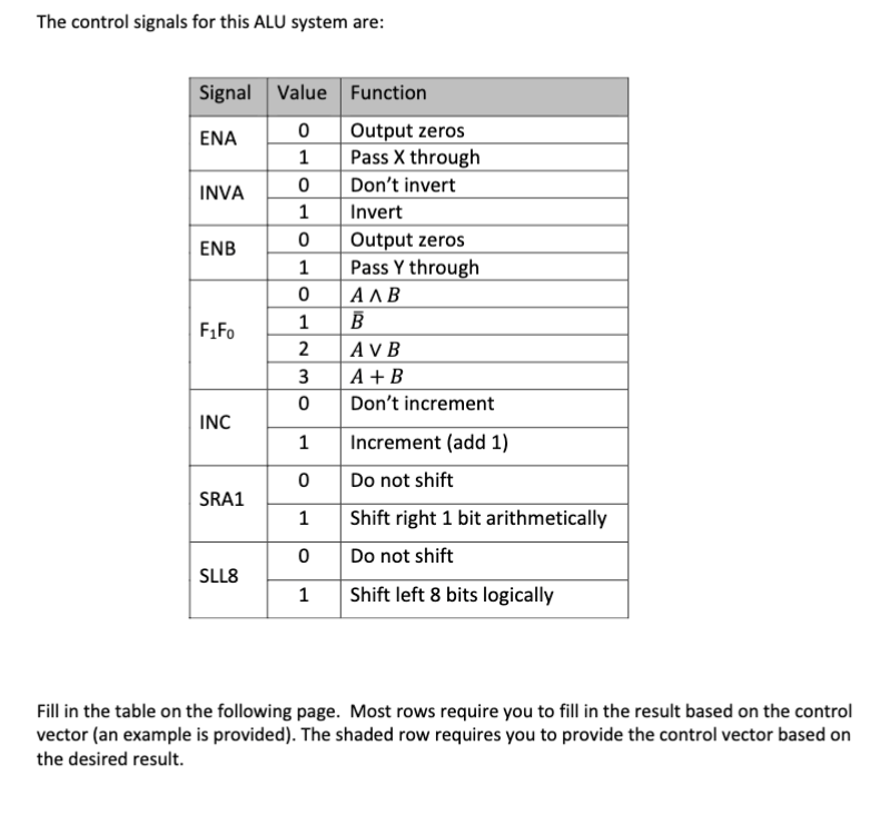 Solved 1) Consider an ALU svstem with the following | Chegg.com