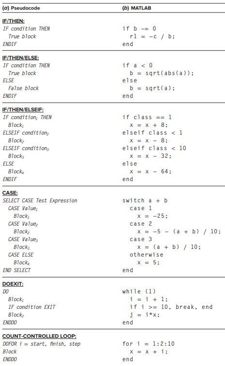 Computer Application of an Adaptive Fourth-Order RK | Chegg.com